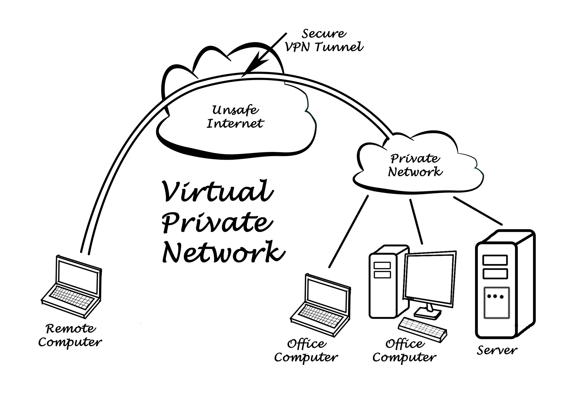 Geo Filtering: What Is It and What Are Its Advantages? - GeoPlugin ...