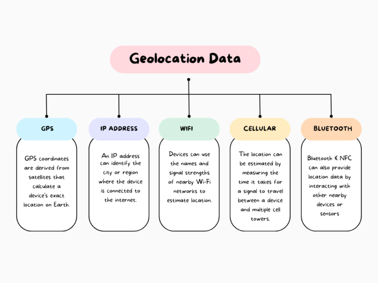 What Is Geolocation | Geoplugin