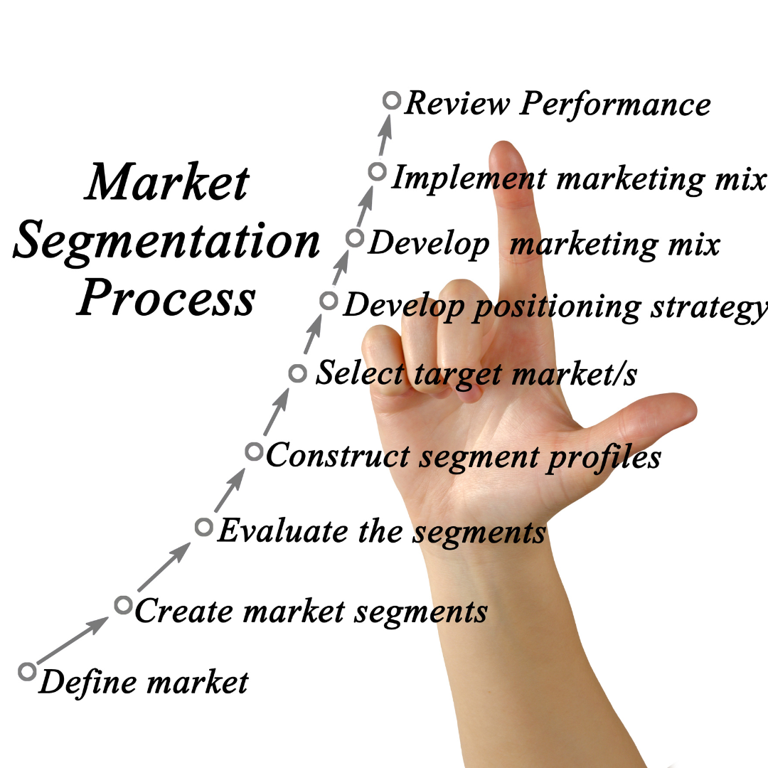 Geographic Segmentation | GeoPlugin