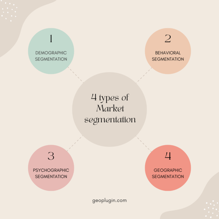 Geographic Segmentation | GeoPlugin