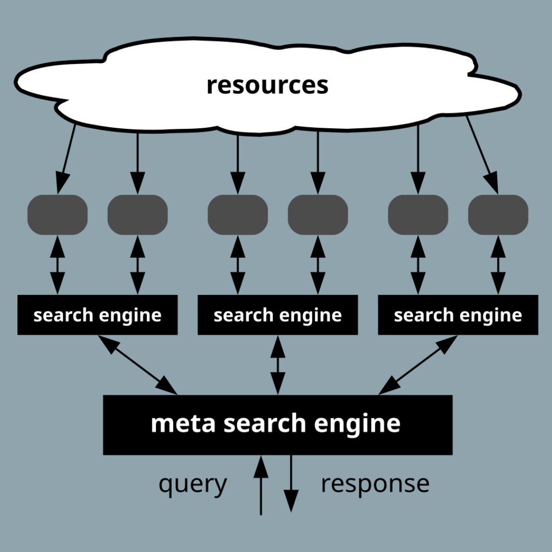 Best Search Engine for Privacy | GeoPlugin