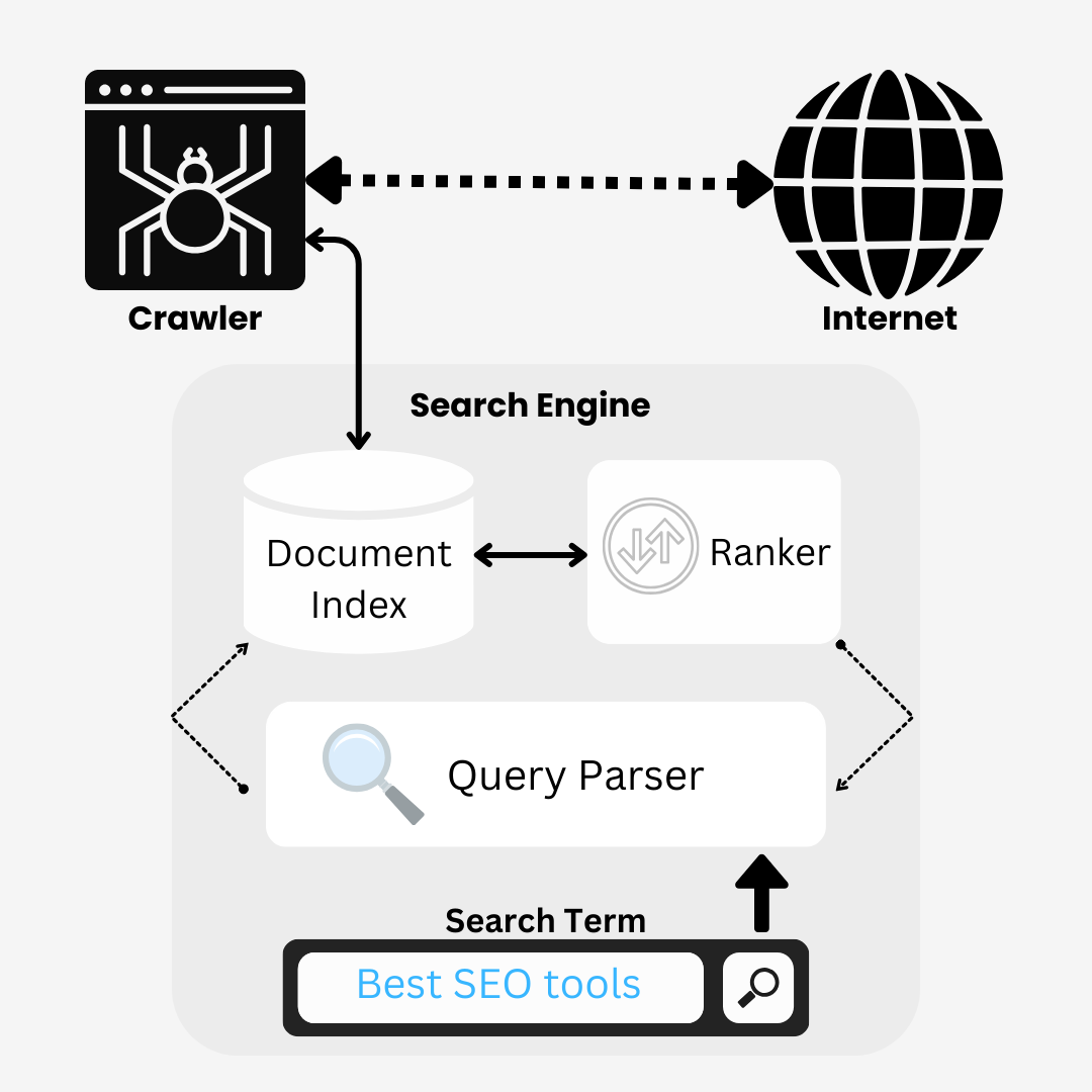Best Search Engine for Privacy | GeoPlugin