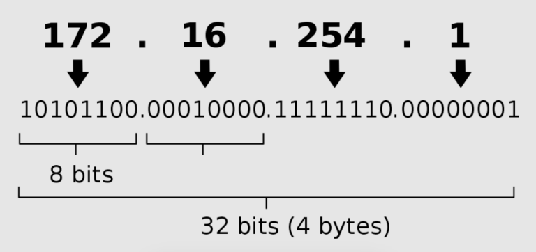 IP Address Format | GeoPlugin