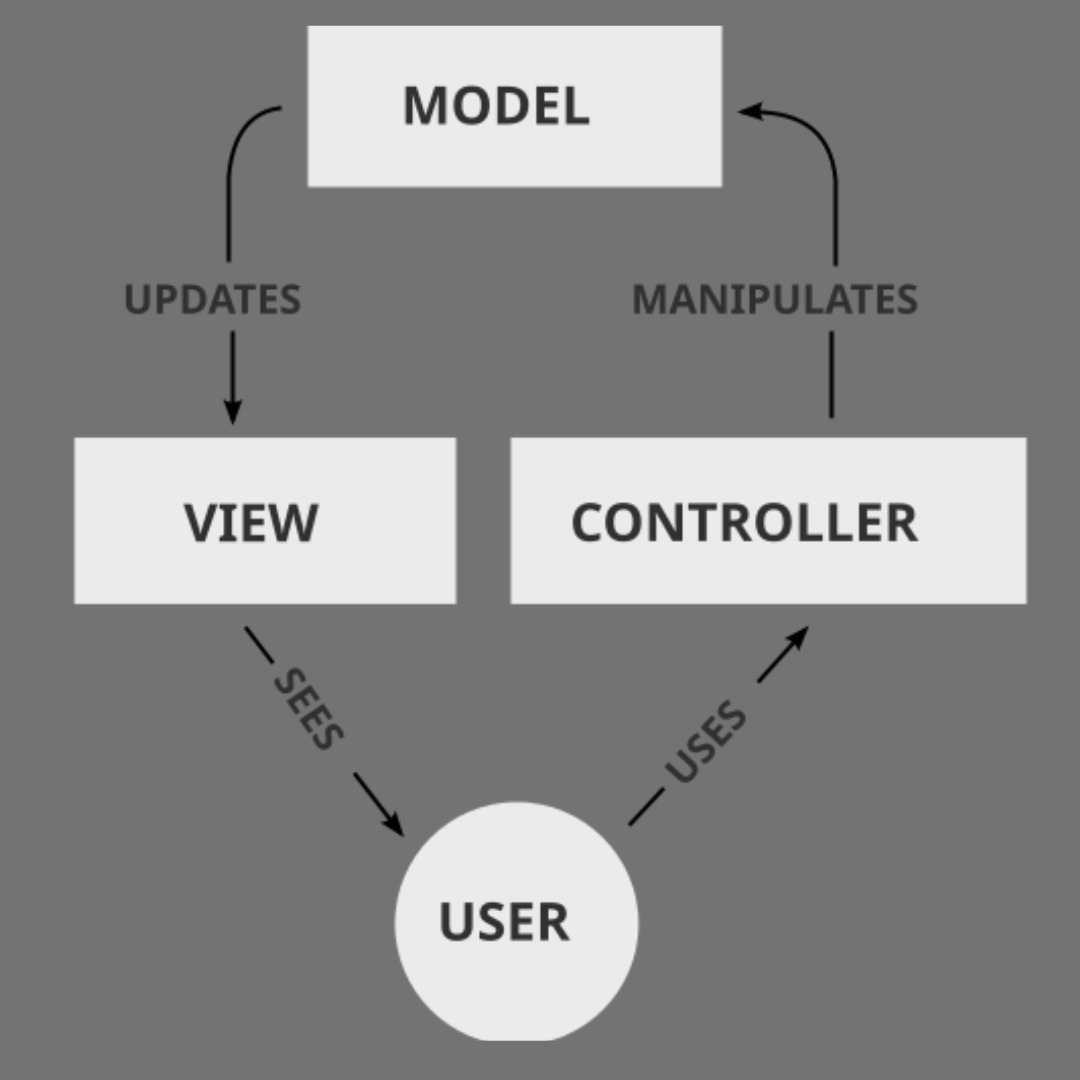 Classic ASP: Gone Forever or Still Useful? - GeoPlugin - Resources